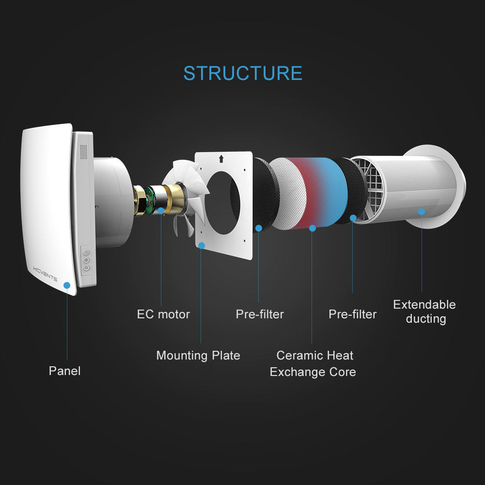 Heat Recovery Ventilator hrv unit VT501 Wall Mounted - Fresh Air System